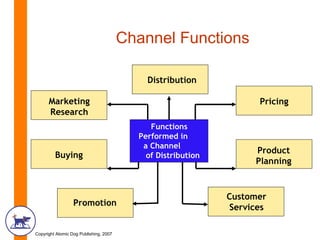 Marketing Chapter 14 | PPT