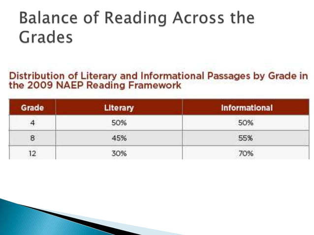 Evans building literacy skills | PPT