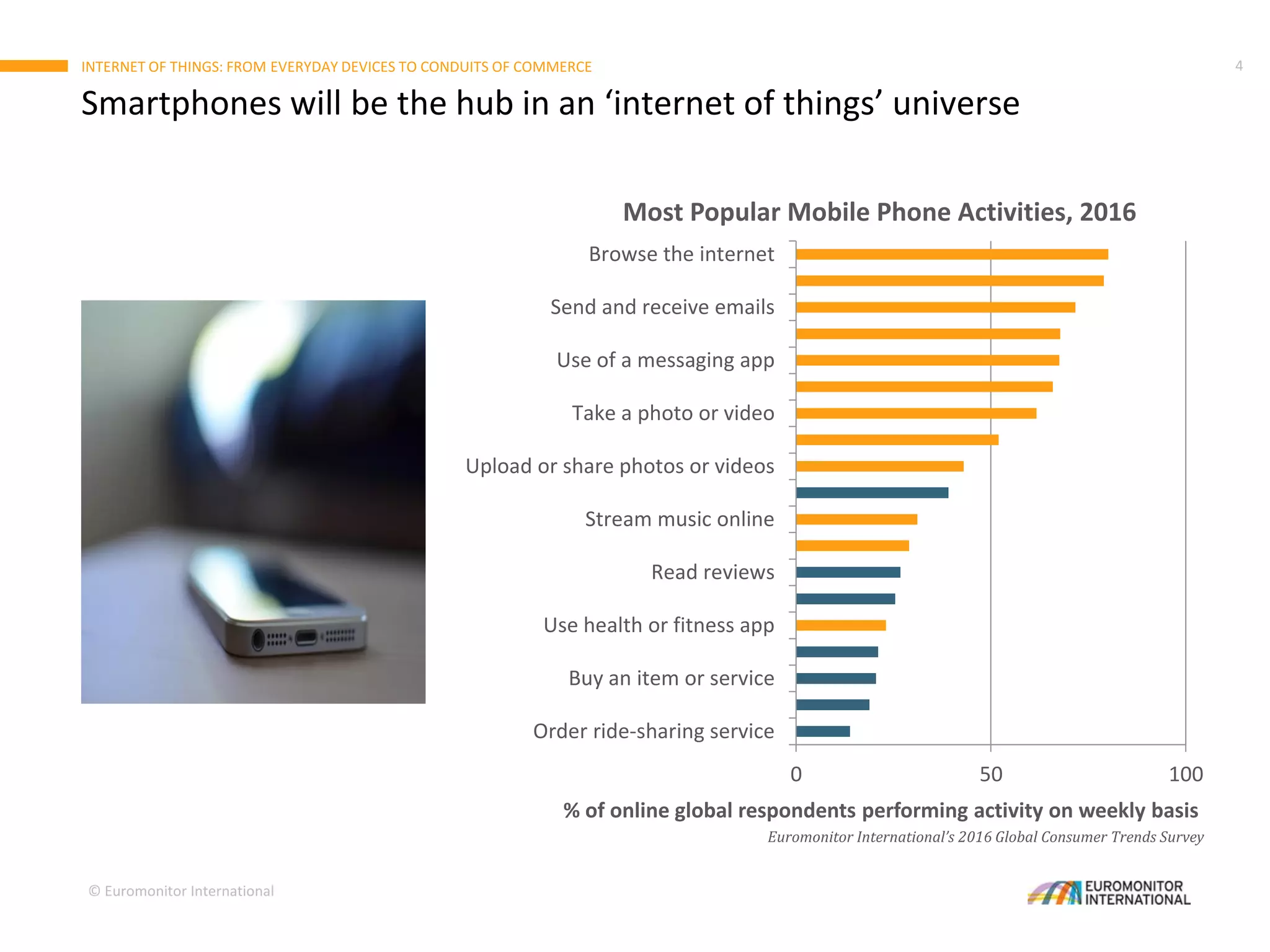 Internet of Things: From Everyday Devices to Conduits of Commerce | PDF
