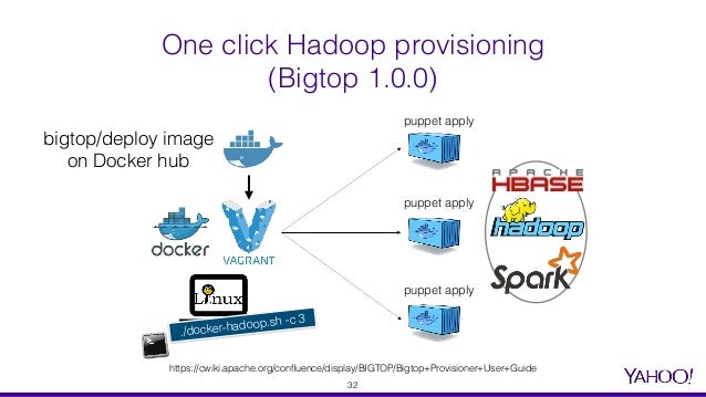Leveraging Docker For Hadoop Build Automation And Big Data Stack Prov