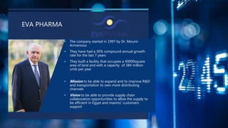 Eva pharma supply chain | PPTX