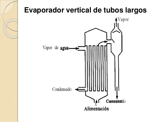 Evaporadores