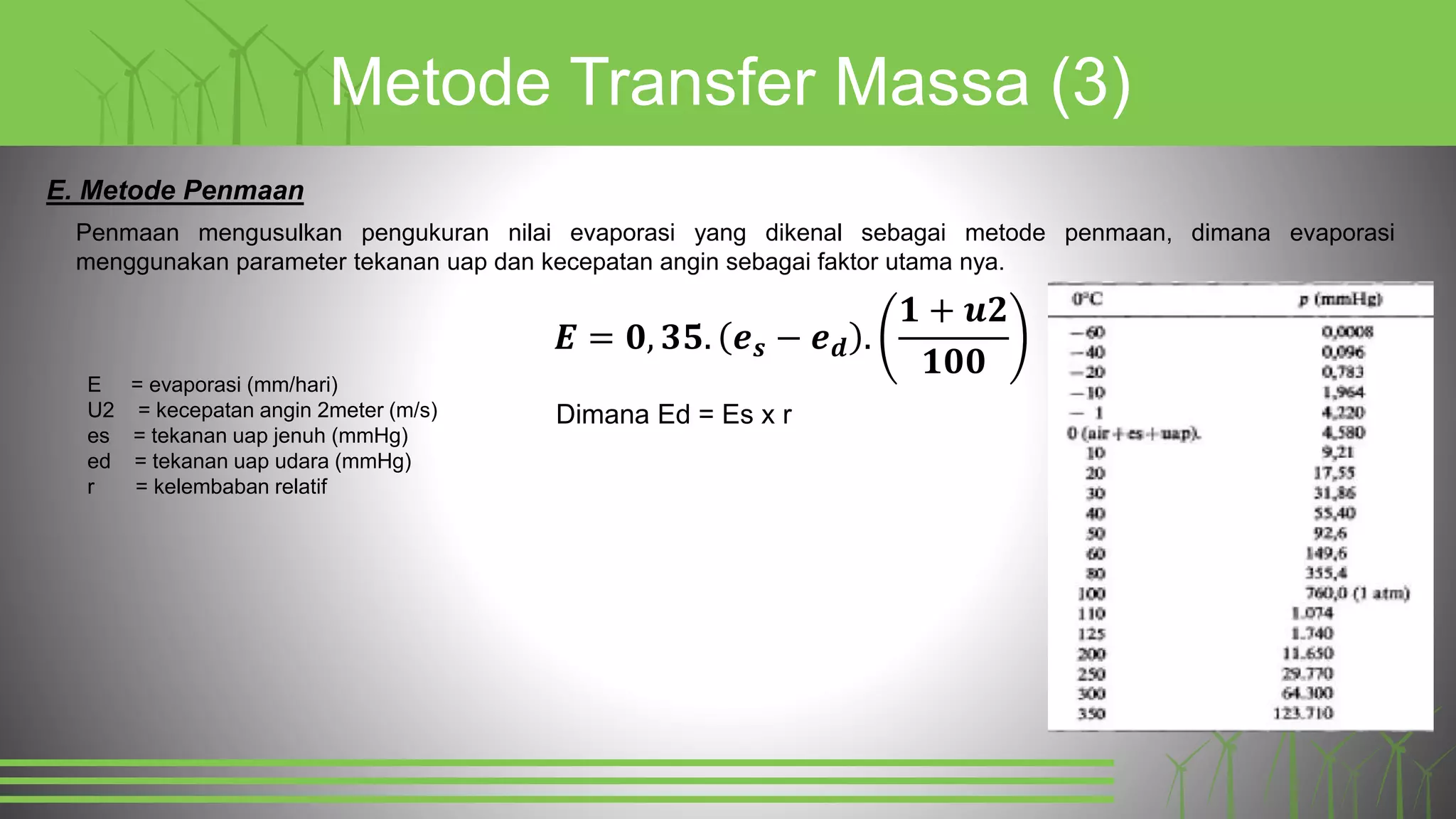 Evaporasi (penguapan) dilihat dari proses fisikanya, faktor yang ...