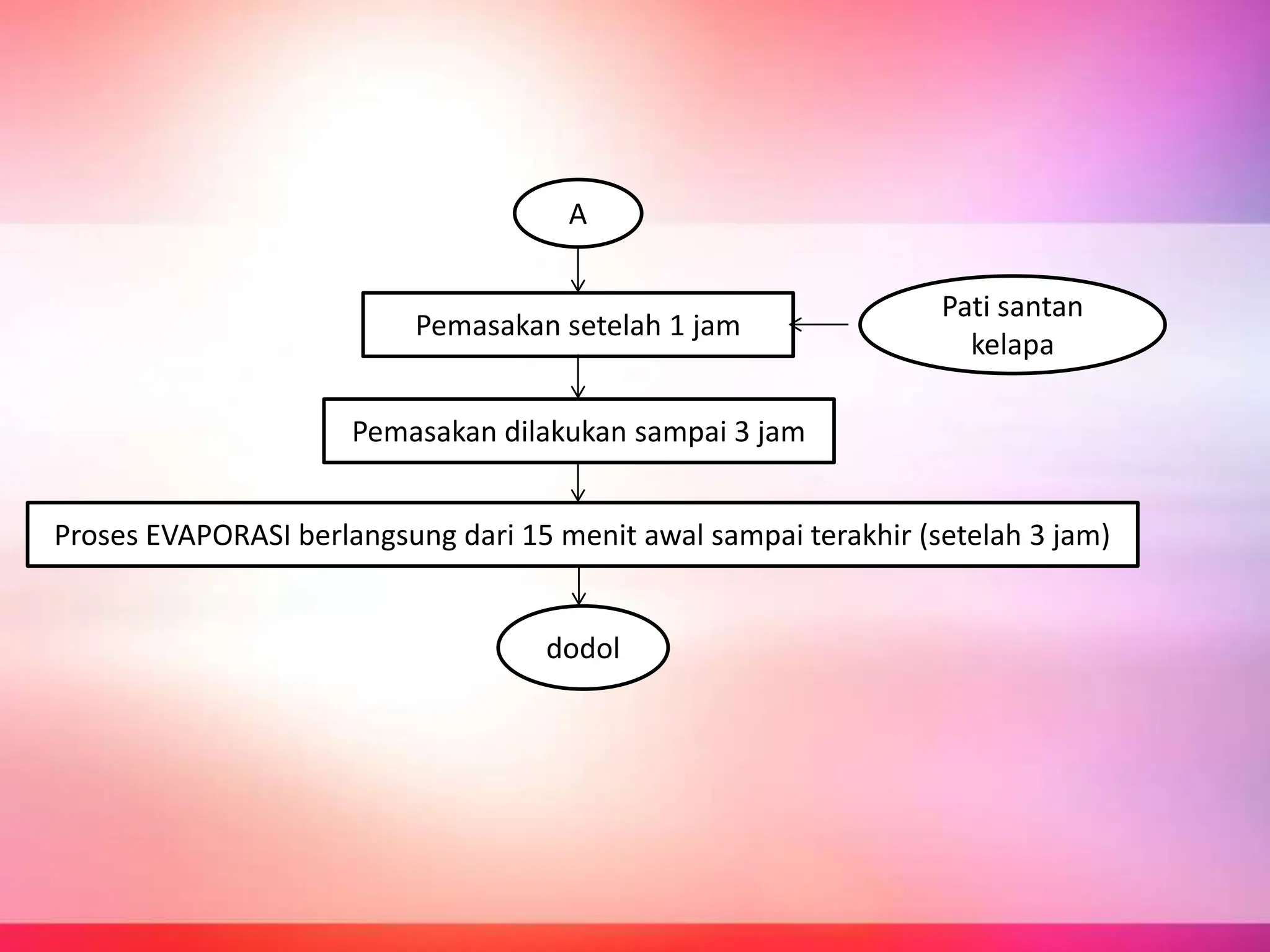 EVAPORASI SAT OP dan cara pembuatan sat OP membutuhkan waktu.pptx