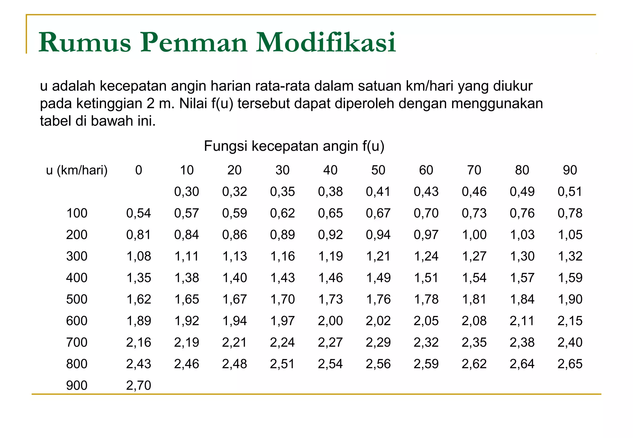 Evaporasi, transpirasi, evapotranspirasi | PPT