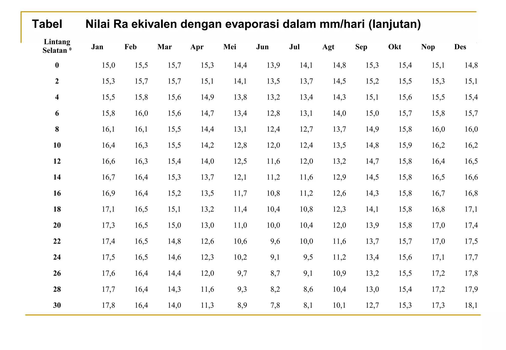Evaporasi, transpirasi, evapotranspirasi | PPT