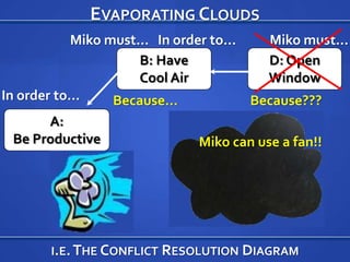 Evaporating Clouds i.e. The Conflict Resolution Diagram | PPT