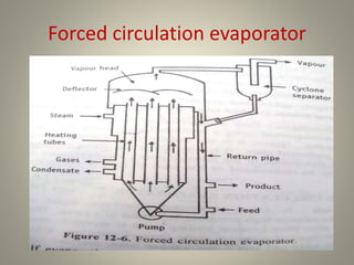 Evaporation 1-1 | PPTX