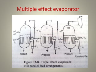 Evaporation 1-1 | PPTX