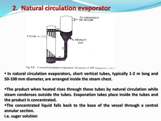 Evaporation Process | PPTX