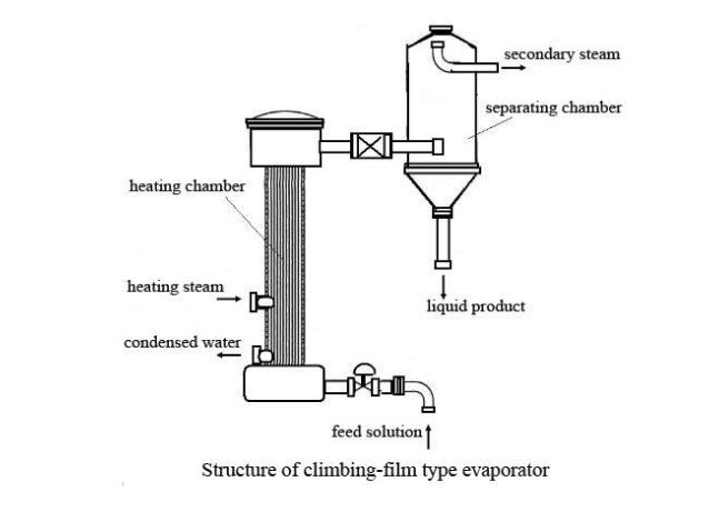Simplified Schematic Of A Waterside Active Evaporative