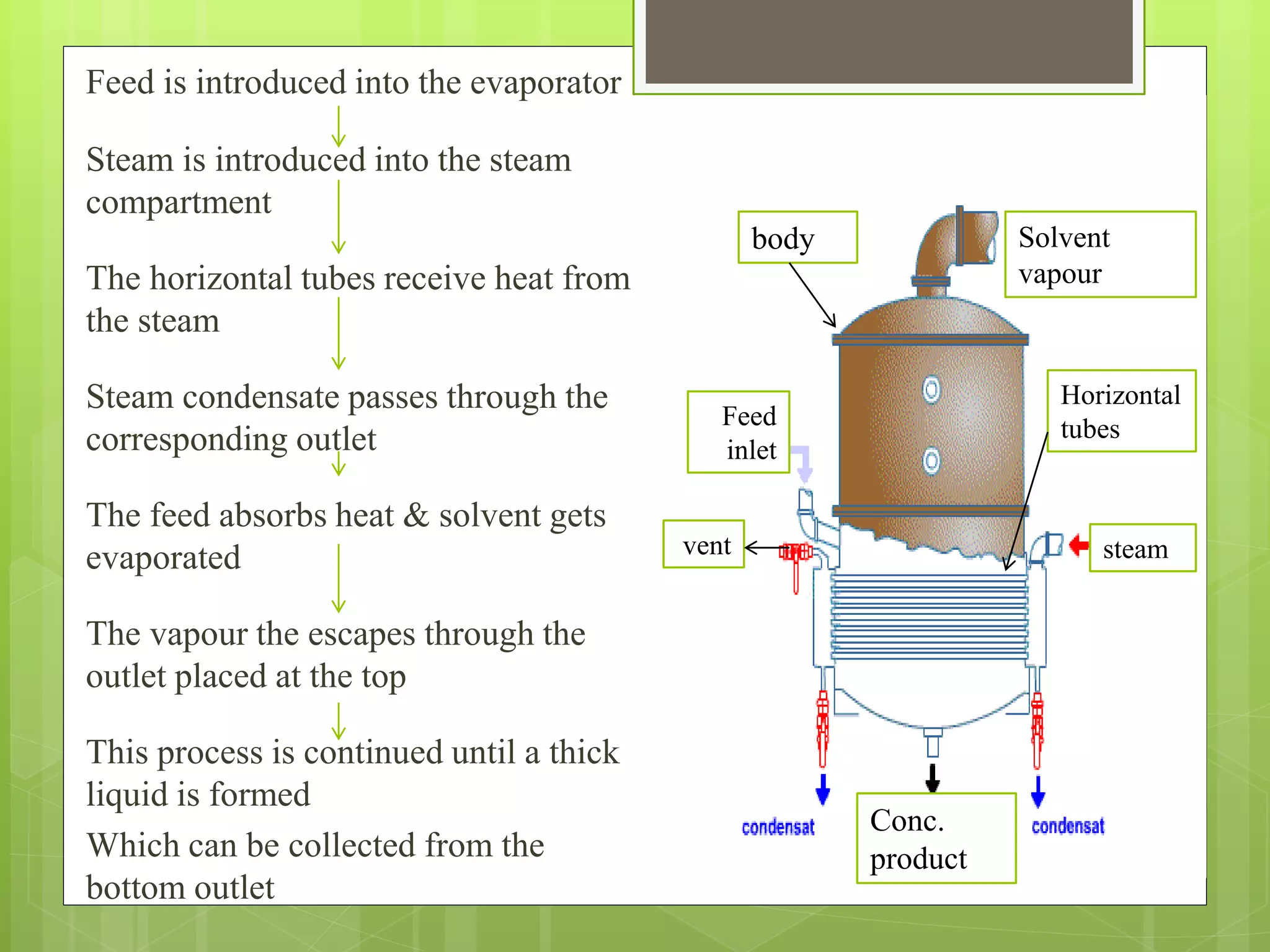 Evaporation | PPTX