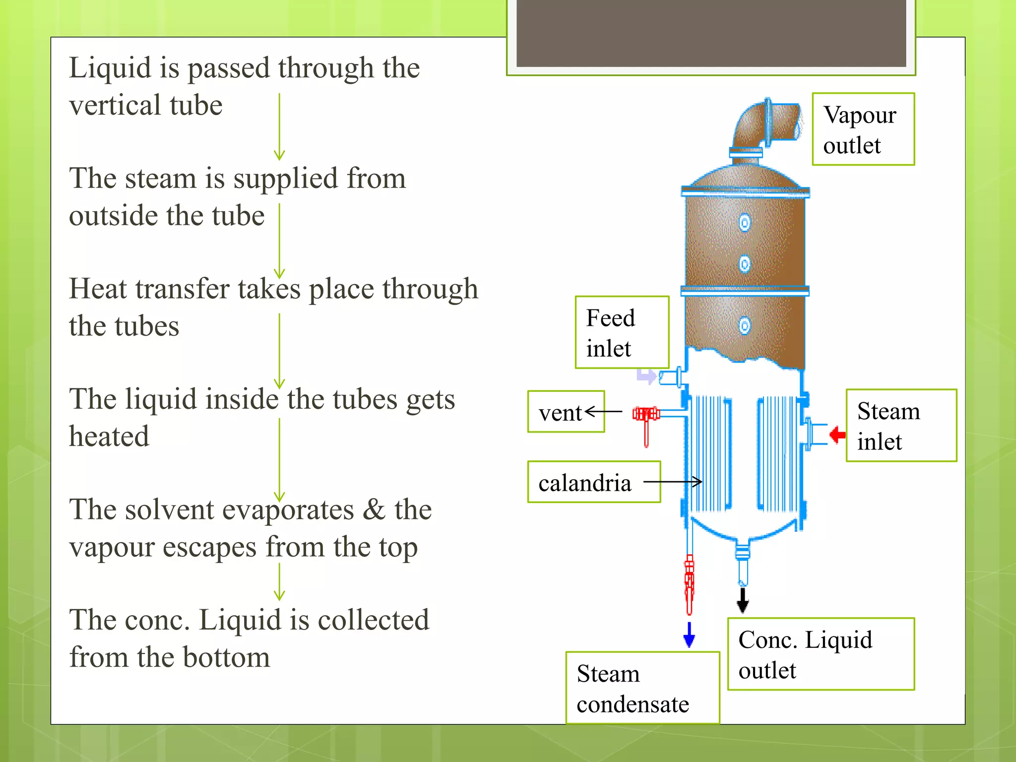 Evaporation | PPTX