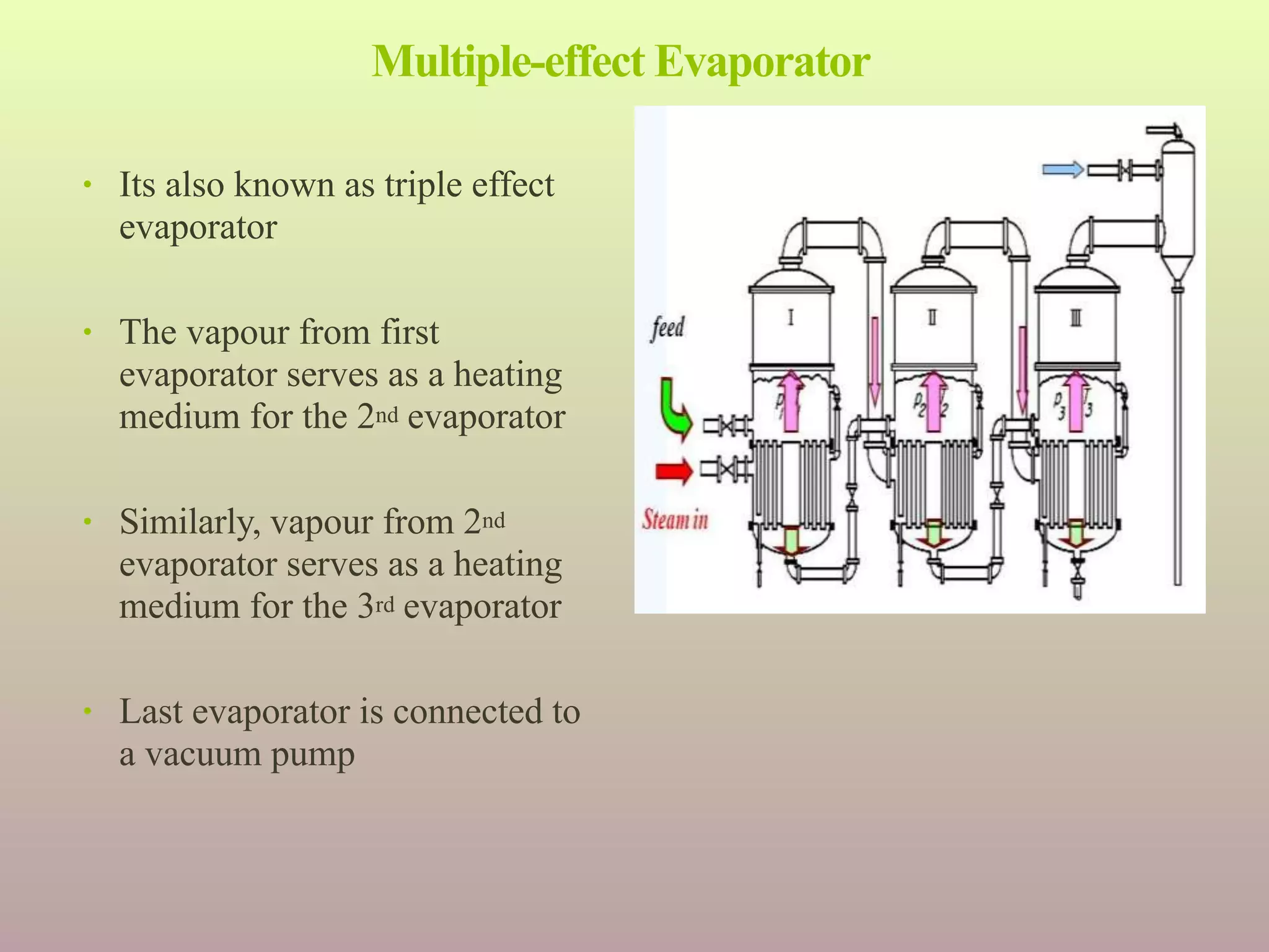 Pharmaceutical Engineering: Evaporation | PPT Pharmaceutical Engineering: Evaporation | PPT