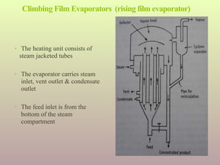 Pharmaceutical Engineering: Evaporation | PDF