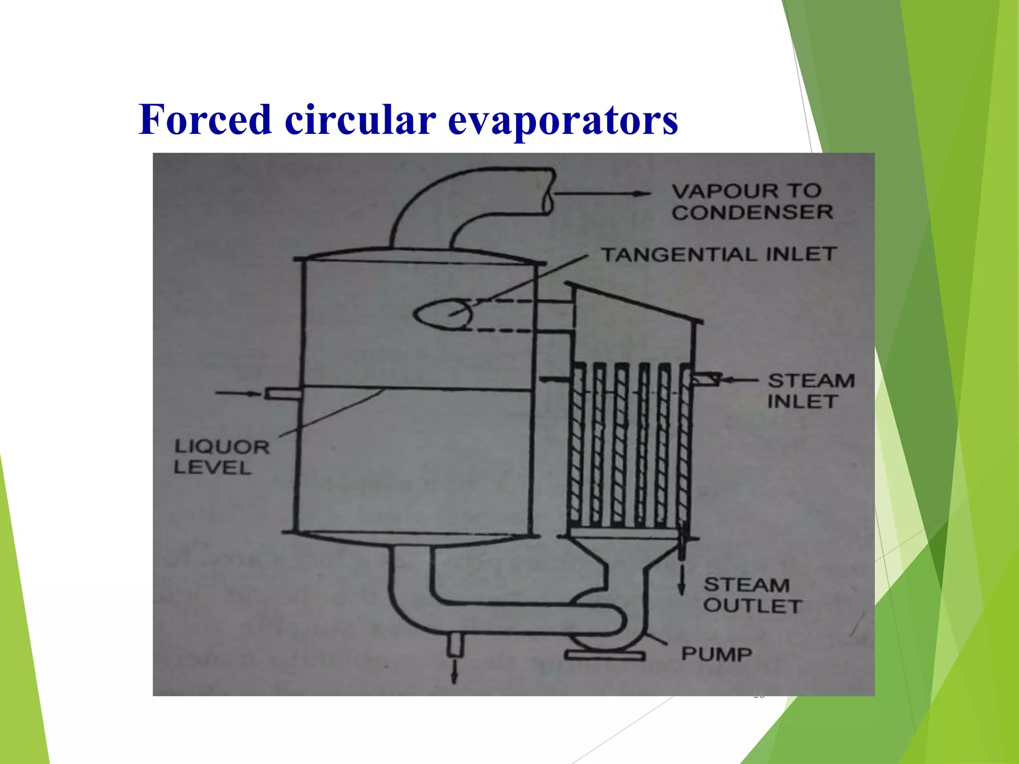 Evaporation- Pharmaceutical Engineering | PPT Evaporation- Pharmaceutical Engineering | PPT
