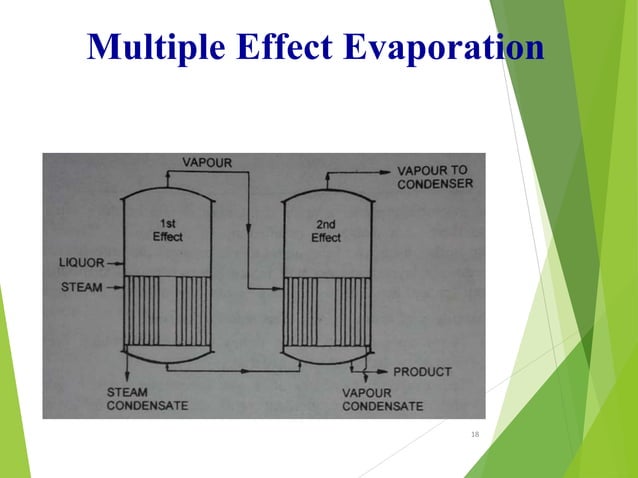 Evaporation- Pharmaceutical Engineering | PPT Evaporation- Pharmaceutical Engineering | PPT