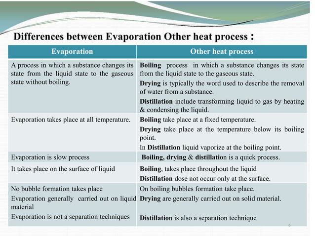 Evaporation | PPTX | Chemistry | Science