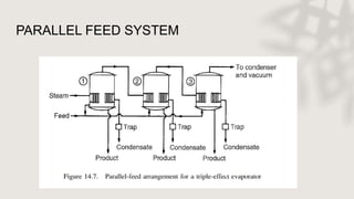 Evaporation.pptx | Alcoholic Beverages | Food & Drink