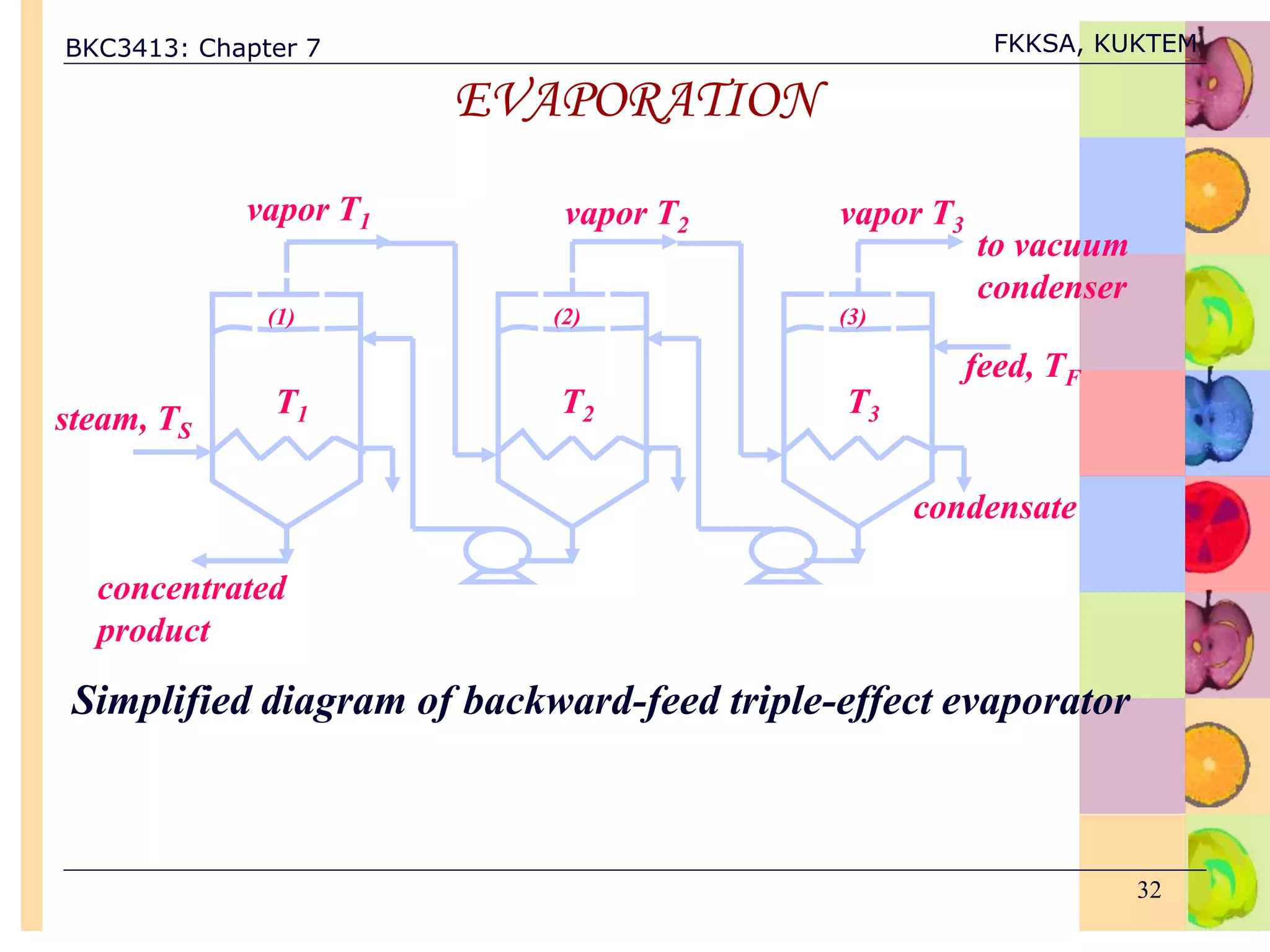 Evaporation.ppt