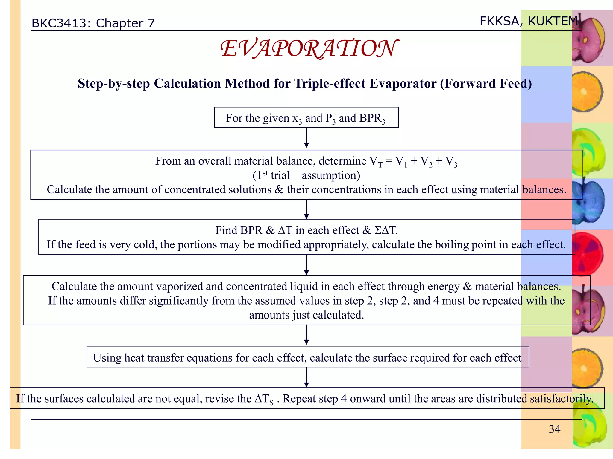 Evaporation.ppt