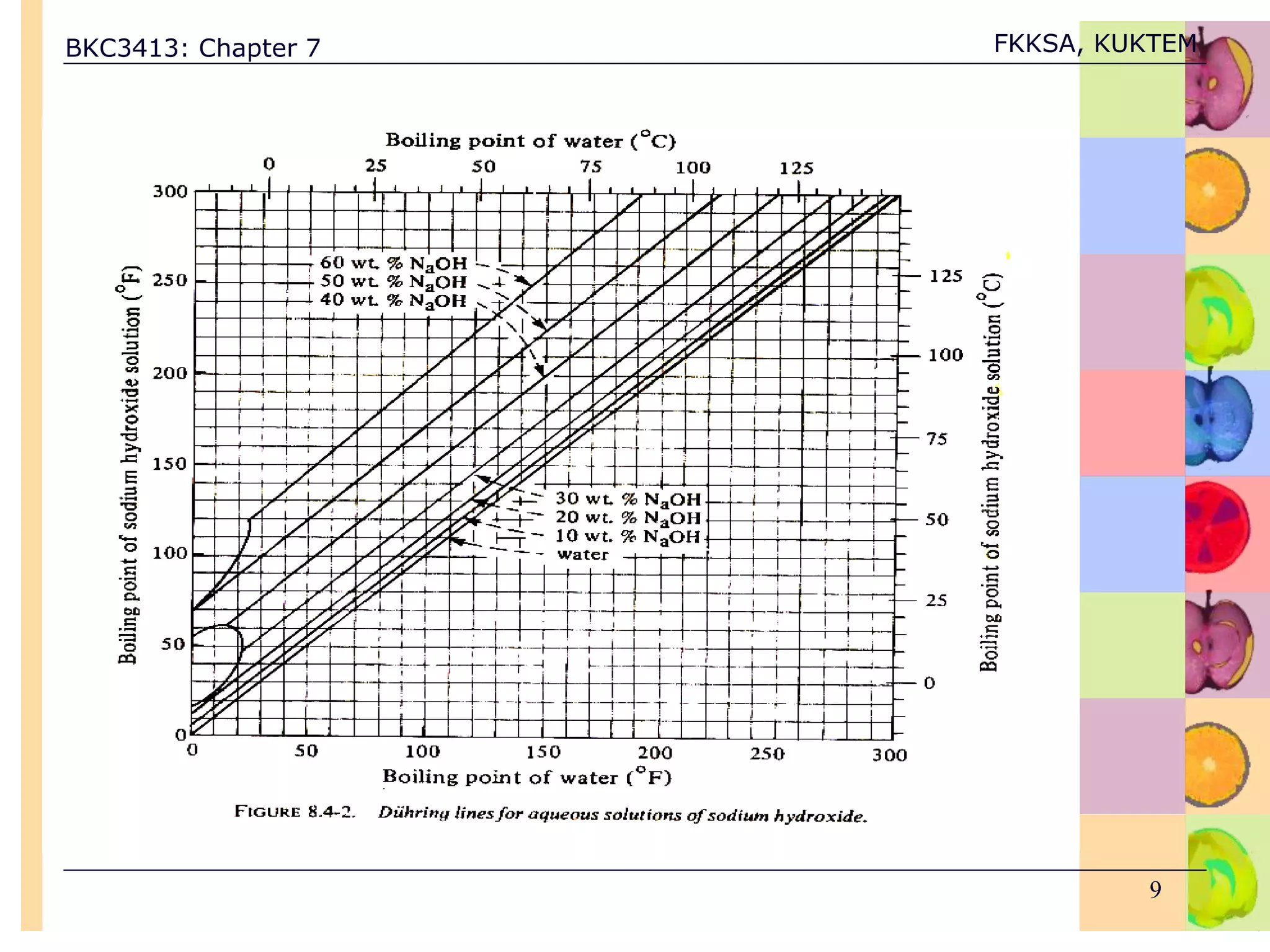 Evaporation.ppt