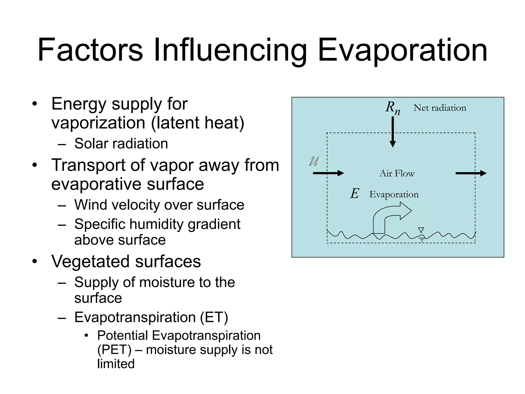Evaporation.ppt
