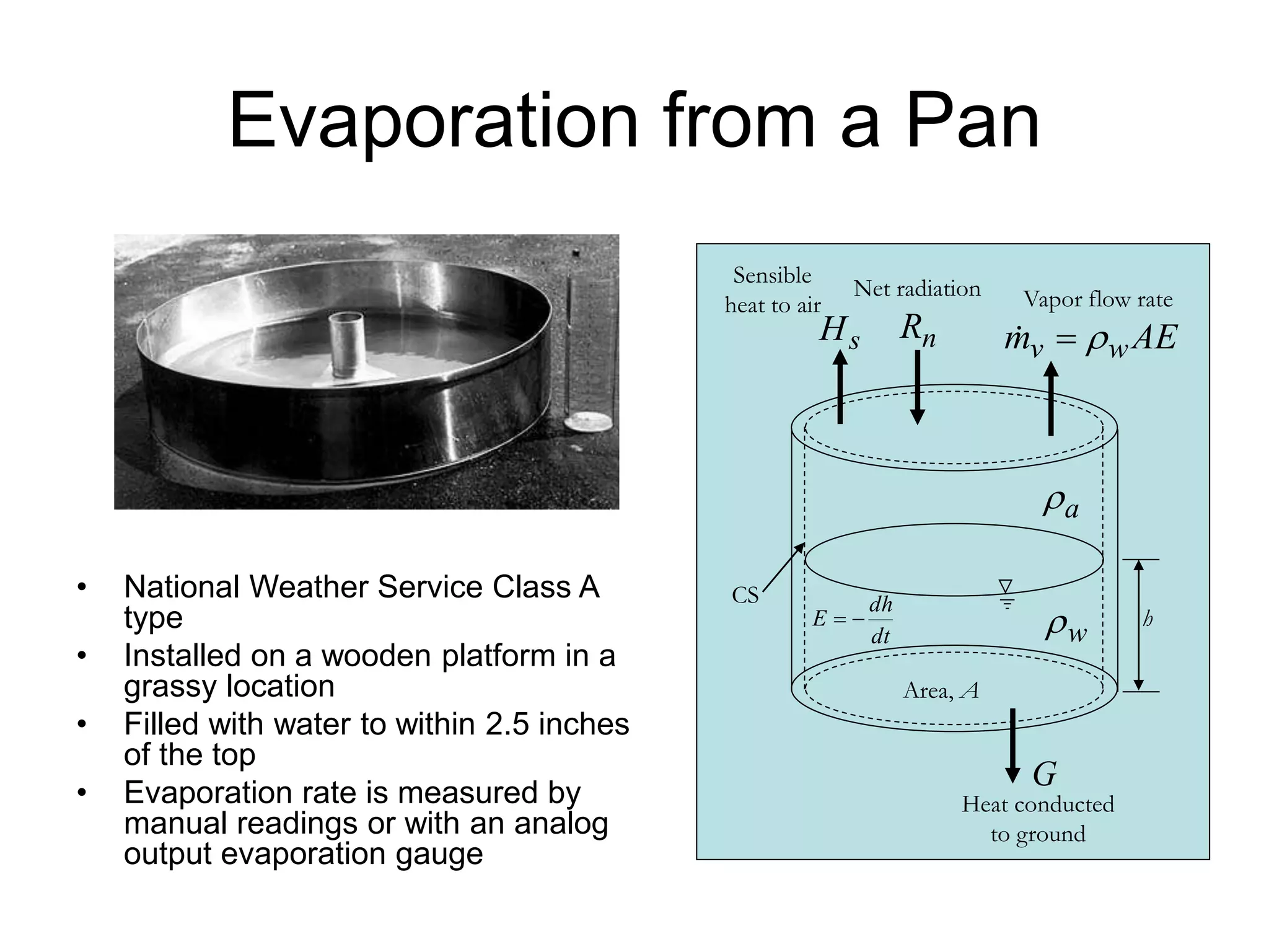 Evaporation.ppt