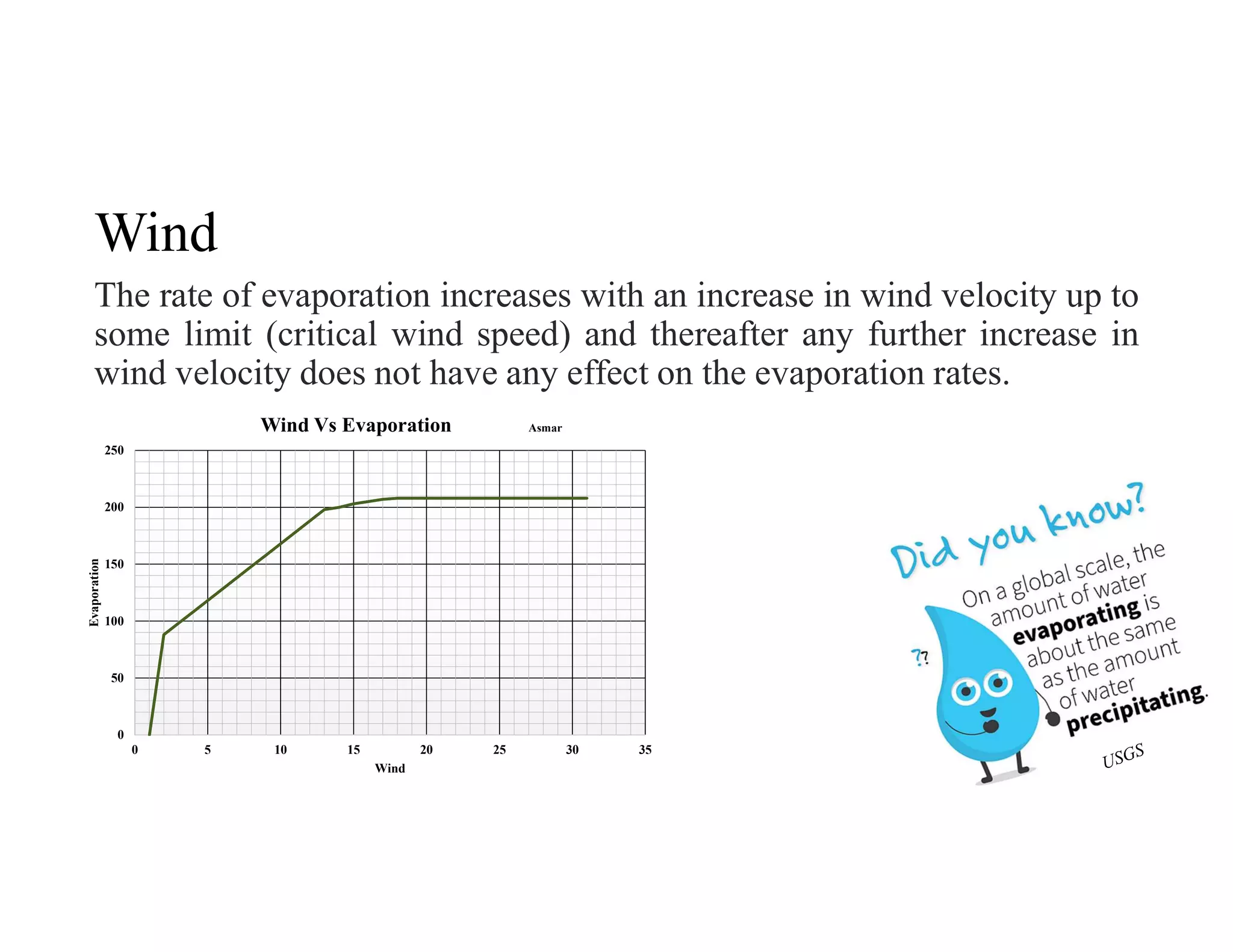 Evaporation | PDF