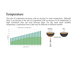 Evaporation | PDF