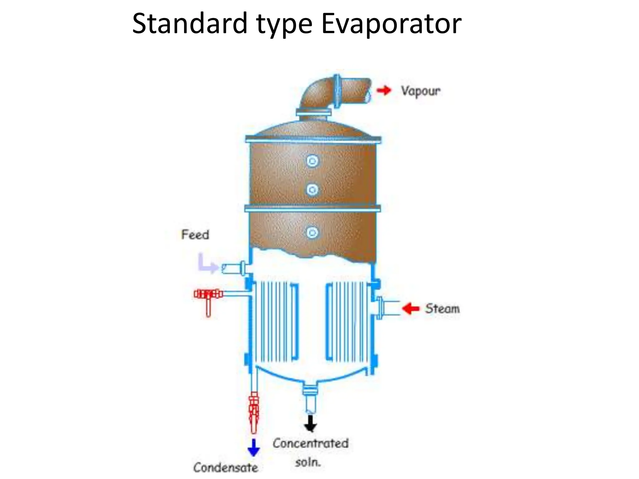 the methods of unit operation evaporation.pptx