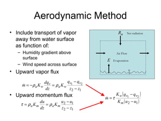 Evaporation (1) | PPT