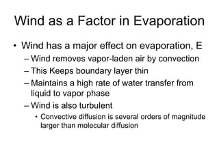 Evaporation (1).ppt