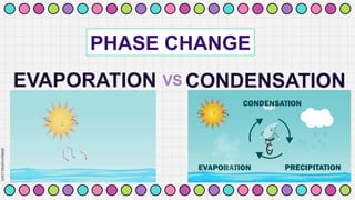 Evaporation and Condensation - phase change | PPTX