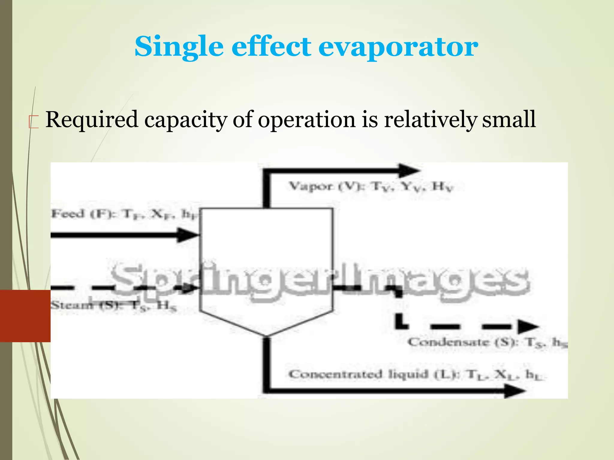 Evaporation and Distillation | PPTX