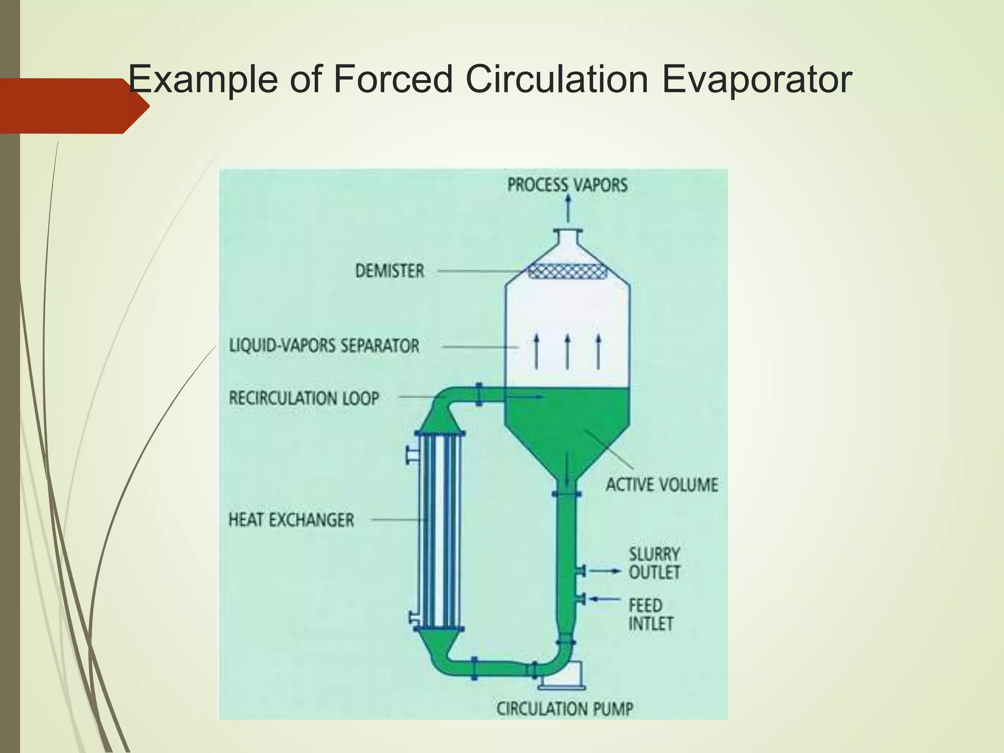 evaporationanddistillation.pptx