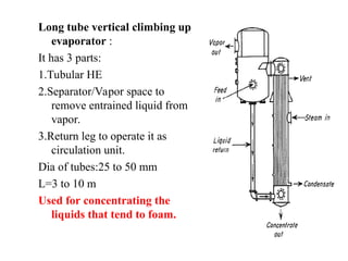 Evaporation_and_evaporators for dairy and food industry.ppt