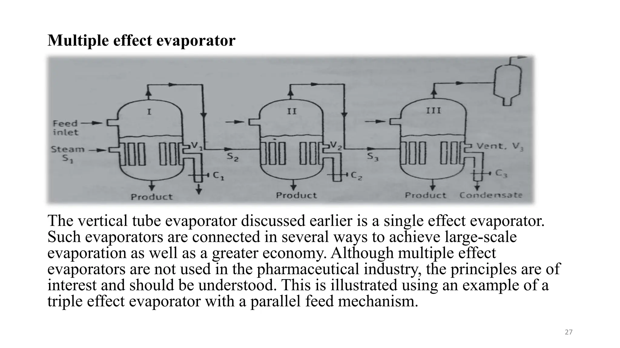 EVAPORATION DISTILLATION AND CRYSTALLIZATION.pptx