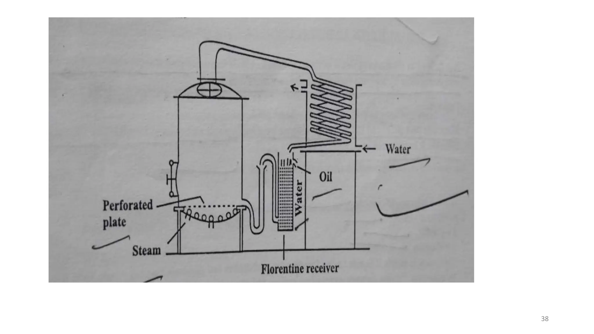 EVAPORATION DISTILLATION AND CRYSTALLIZATION.pptx