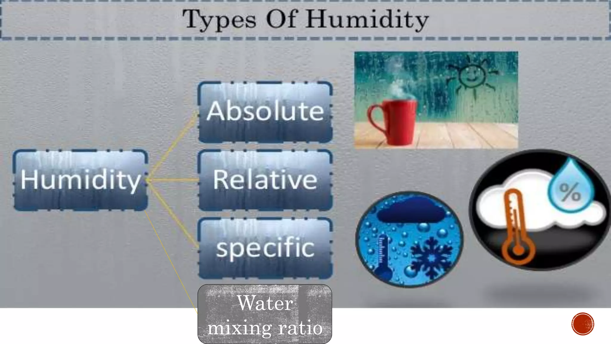 Evaporation, Humidity Measurement and Condensation PPT.pptx