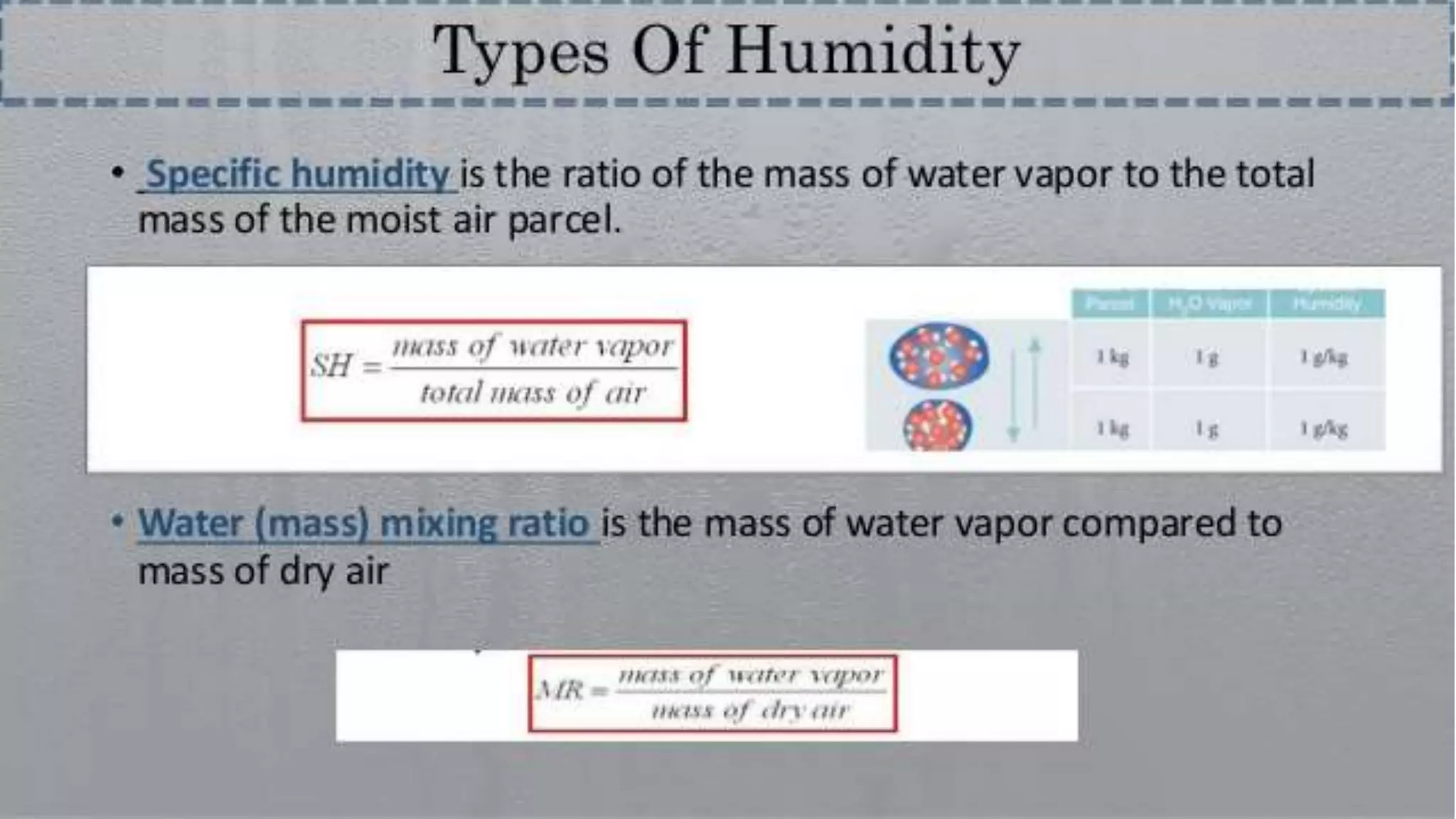Evaporation, Humidity Measurement and Condensation PPT.pptx