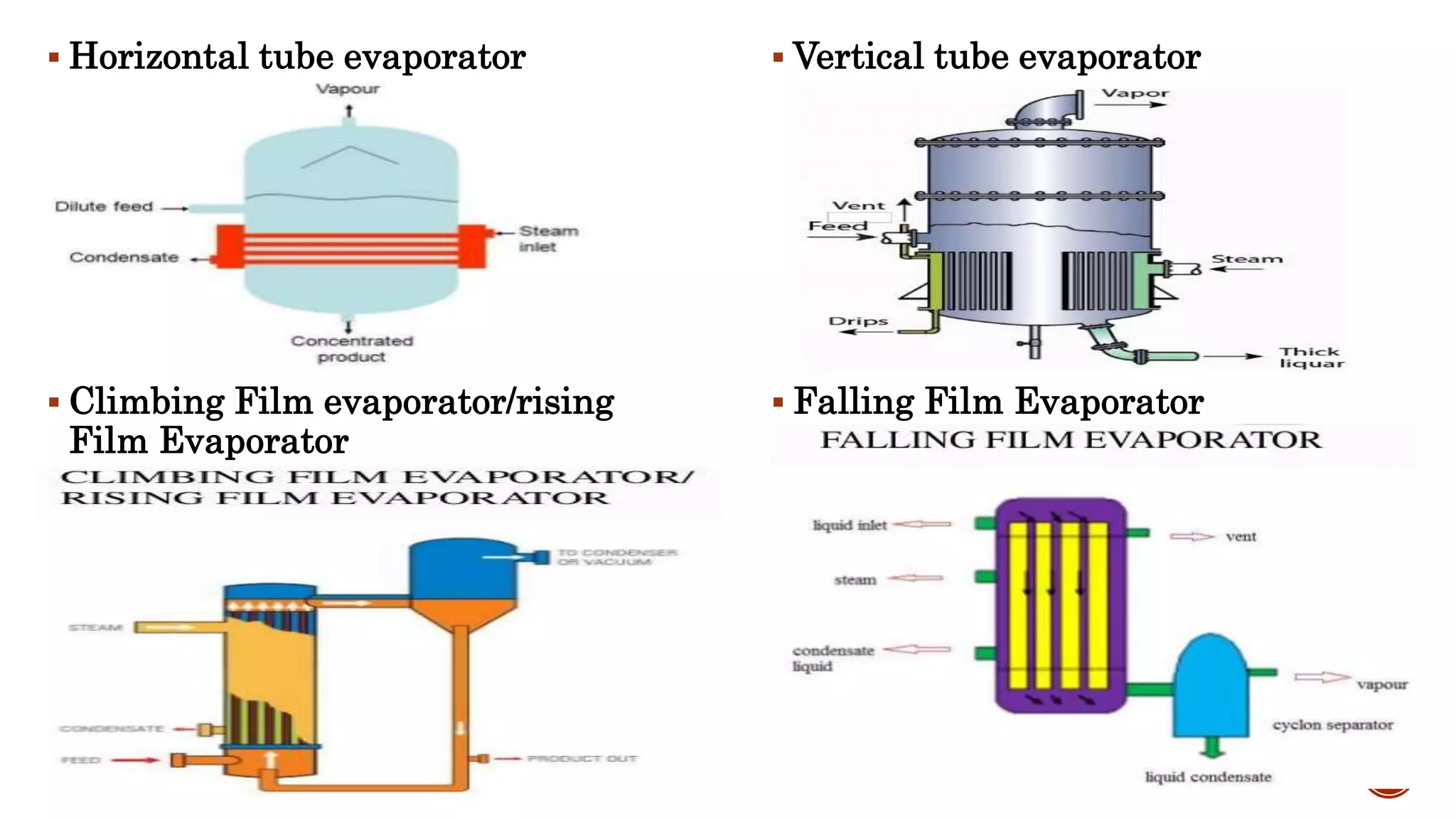 Evaporation, Humidity Measurement and Condensation PPT.pptx
