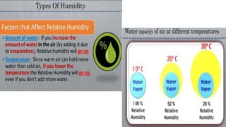 Evaporation, Humidity Measurement and Condensation PPT.pptx