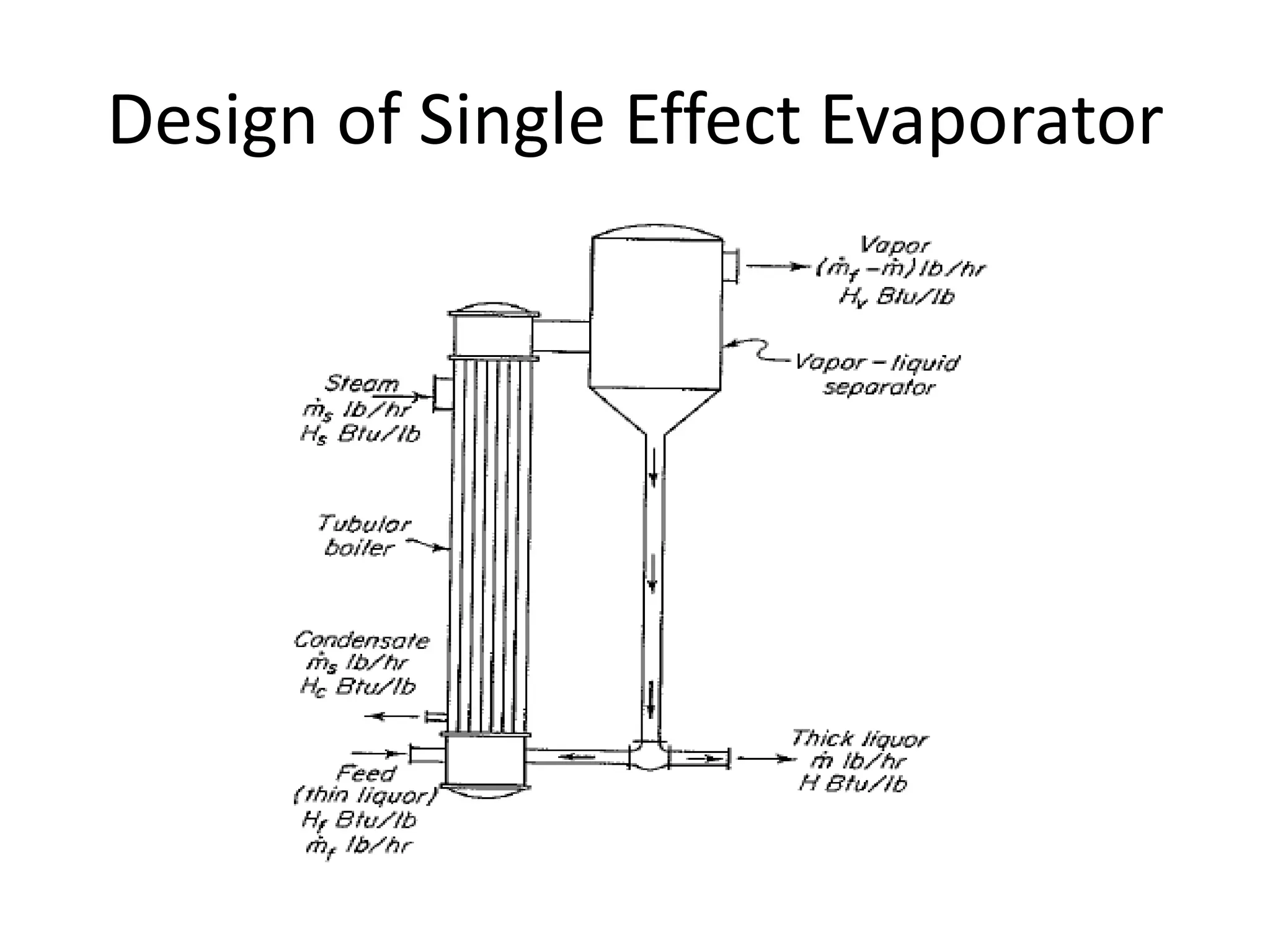 Evaporation in food industry | PPTX
