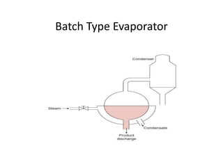 Evaporation in food industry | PPTX