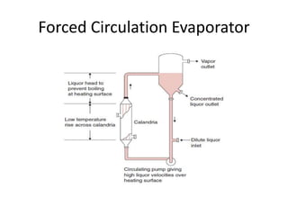Evaporation in food industry | PPTX