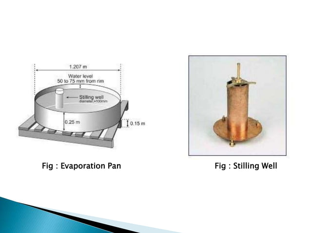 Evaporation measurement device | PPTX | Chemistry | Science