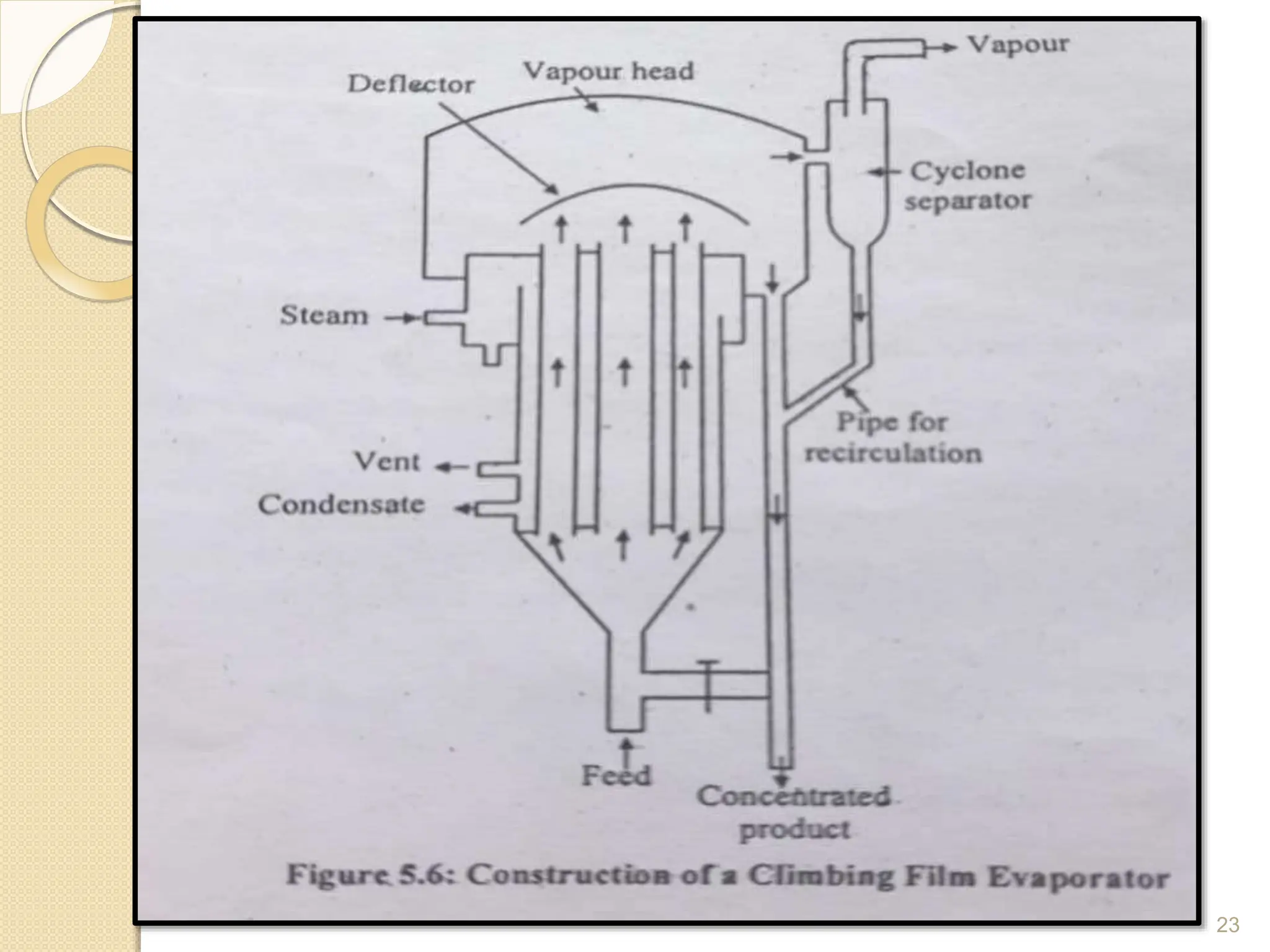 Evaporation MSG.ppt Pharmaceutical Engineering SEM-III | PPT Evaporation MSG.ppt Pharmaceutical Engineering SEM-III | PPT