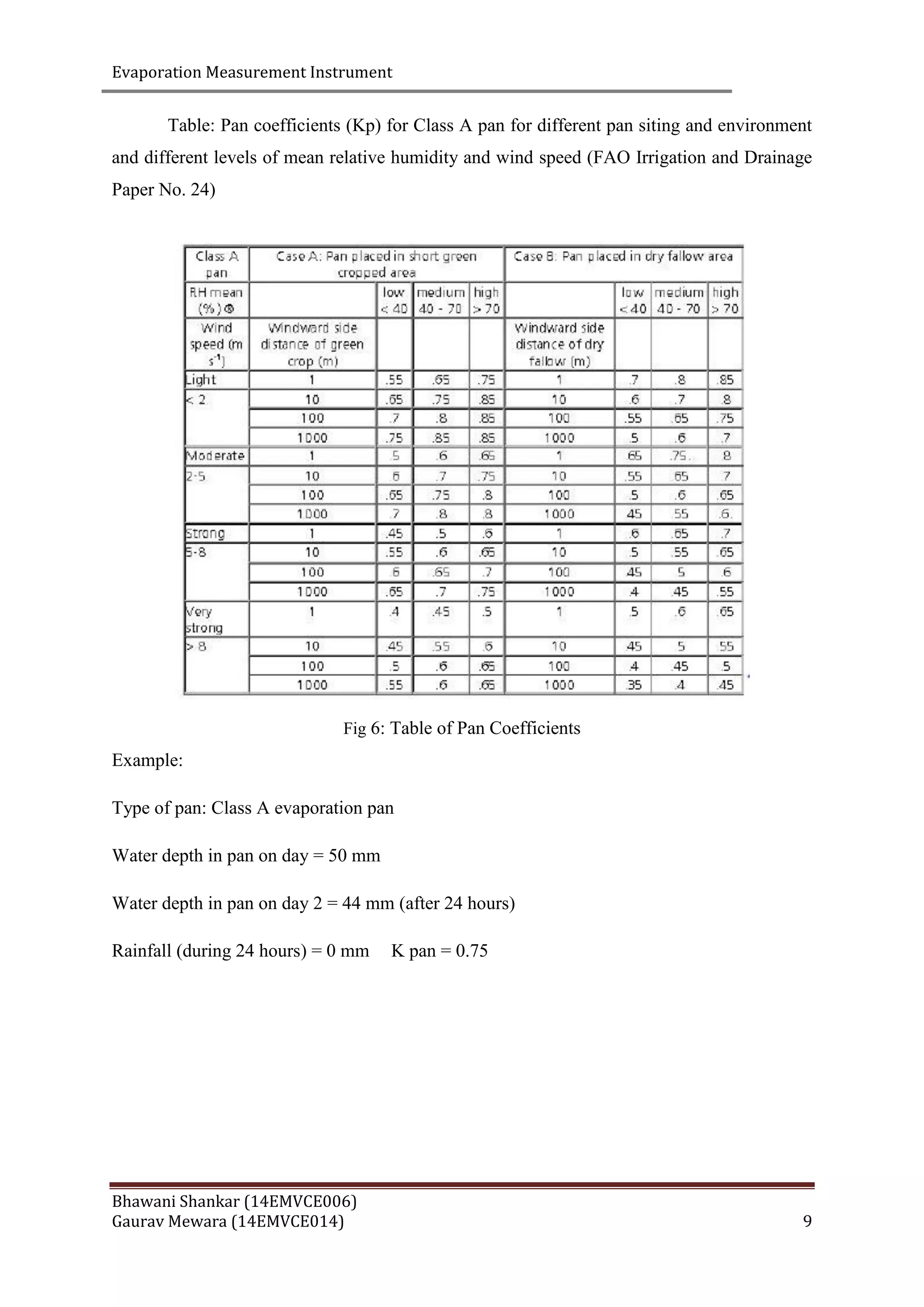 Evaporation pan meter | PDF