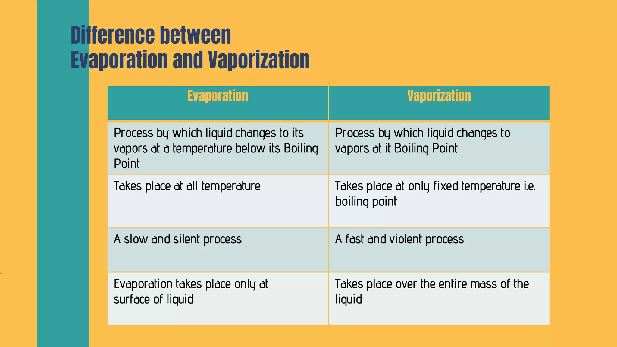 Evaporation | PPT